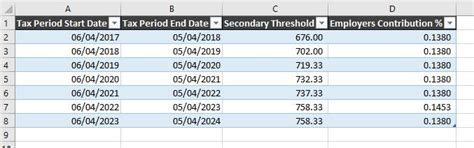 Excel Look Up Values For Formula In Another Table By Checking Date Is Within Start And End