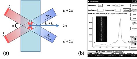 4 A Conceptual Diagram Of The Single Shot Autocorrelation Technique B Download
