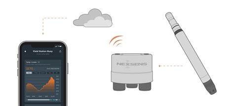 Solinst 301 Wlts X Series Integration Guide Nexsens