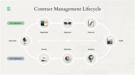 Key Stages Of The Contract Management Life Cycle