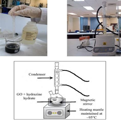 Reduction Process Of Rgo Used Heating Mantel Instrument [17] Download Scientific Diagram