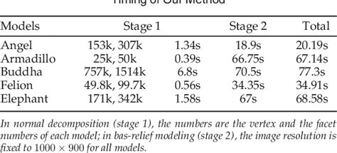 Table 1 From Bas Relief Modeling From Normal Layers Semantic Scholar