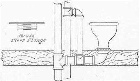 Water Closets Part 4