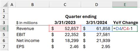 Year Over Year Yoy What It Means How To Calculate In Excel Xelplus Leila Gharani
