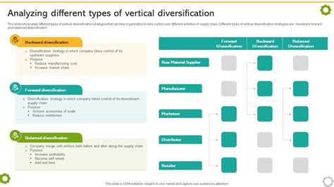 Analyzing Different Types Of Vertical Diversification Strategy Ss V
