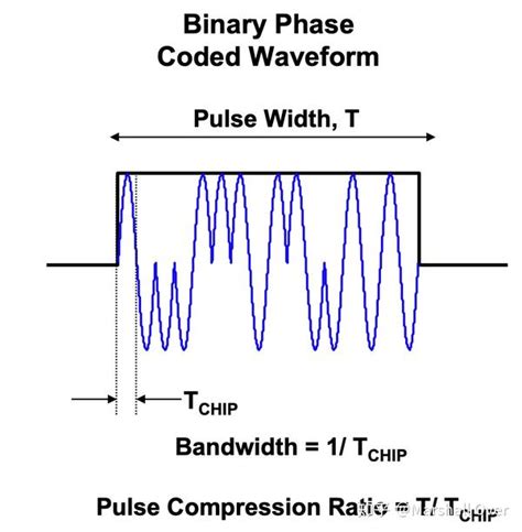 五mit公开课雷达系统导论之检测与脉压 知乎