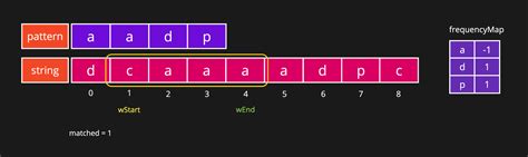 Permutation In String