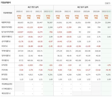 삼성중공업 주가 전망 배당금 조선업 다시 상승
