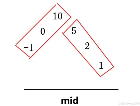 算法022：寻找峰值 Csdn博客