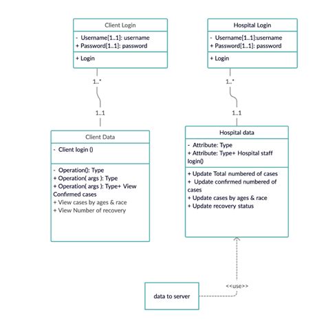 I Need Help Creating A Database Design Using The Chegg