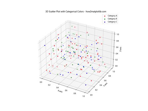 Matplotlib中标记不同颜色的数据点:全面指南与实践极客笔记 Matplotlib中标记不同颜色的数据点:全面指南与实践极客笔记