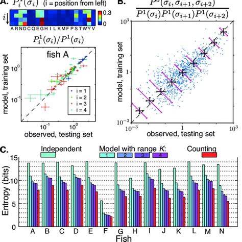 Maximum Entropy Model A The Model Of The D Region Is Viewed As A