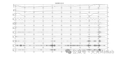 cpo vmd时序分解 matlab实现基于冠豪猪优化算法 cpo 优化vmd变分模态分解时间序列信号分解 csdn博客