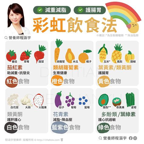 營養師點名1顏色蔬果最少吃到 6色彩虹飲食法護肝吃白色 ETtoday健康雲 ETtoday新聞雲