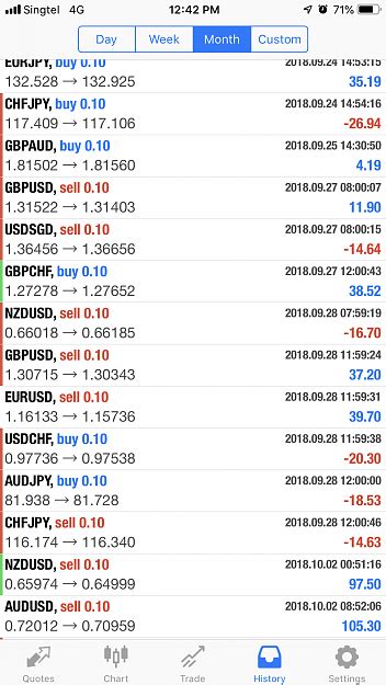 Simple H4 Mobile Trading System Forex Wiki Trading