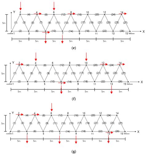 Sensors Free Full Text Optimal Sensor Placement In Reduced Order Models Using Modal