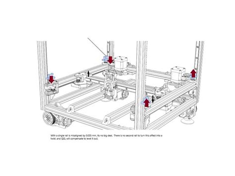 Rail Misalignment Causing Twist Voron Documentation