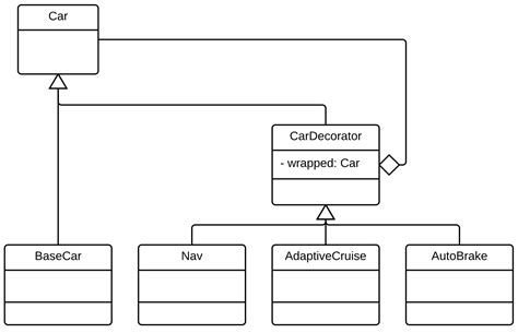 design patterns cpsc 310 course reader