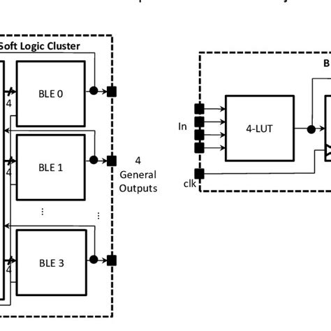 classical architecture soft logic block download scientific diagram