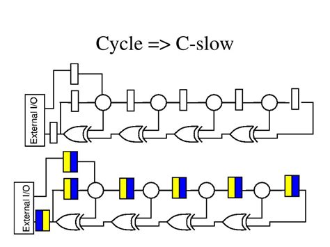 Ppt Hsra High Speed Hierarchical Synchronous Reconfigurable Array Powerpoint Presentation
