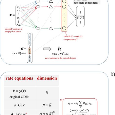 Example Of Universal Approximation Of Rate Field Components For The