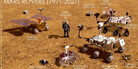 Analizando Marte Con Robots Una Historia De Perseverancia Y Descubrimiento Makeblock