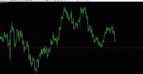 Cara Menggunakan Aplikasi Metatrader 4 Trading Online