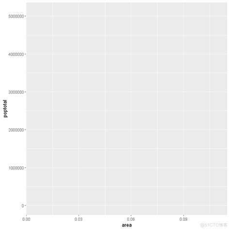 R语言 Ggplot2入门笔记2—通用教程ggplot2简介51cto博客r语言ggplot2绘图教程