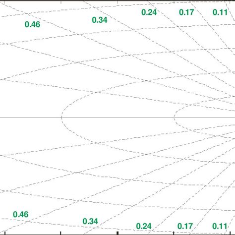 Eigenvalues Locations On The Complex Plane Download Scientific Diagram