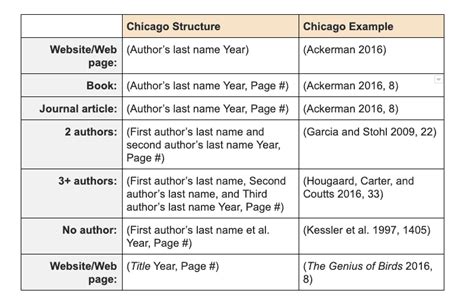 Difference Between Footnote And Endnote Keepfilo