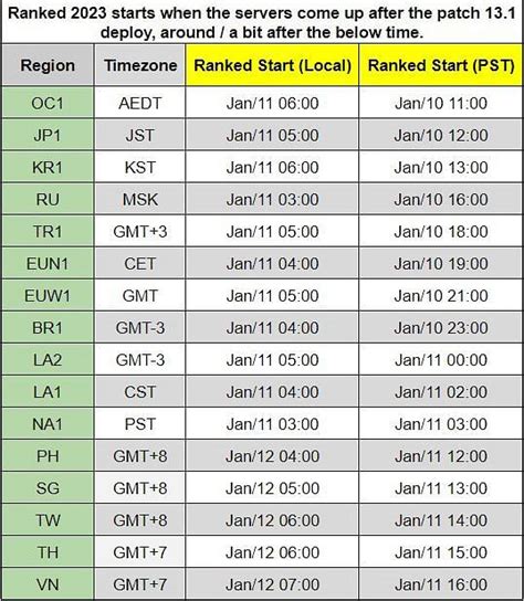League Of Legends Ranked Season 2023 Start Time For Every Major Region