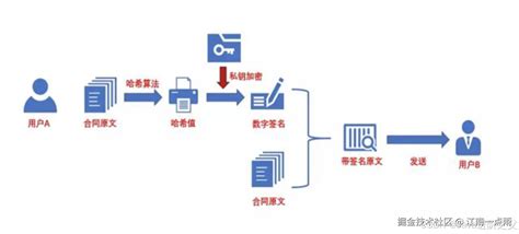 spring boot集成itext实现电子签章 itextpdf绘制电子签章 csdn博客