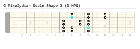 Mastering The Mixolydian Mode On Guitar A Comprehensive Guide