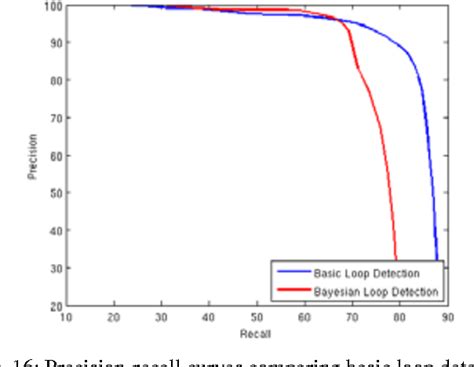 Figure 1 From Ieee Transactions On Robotics Localization In Urban