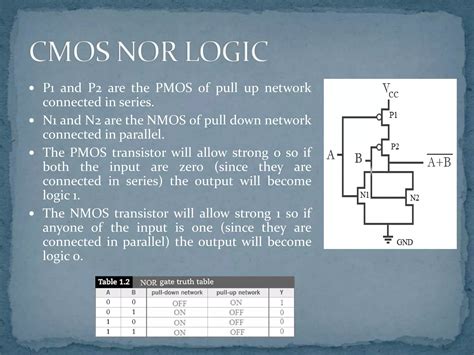 CMOS LOGIC STRUCTURES PPTX