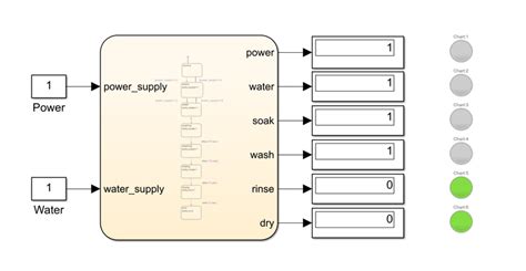 control logic of washing machine and gear shift using simulink