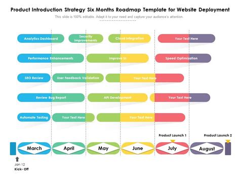 Product Introduction Strategy Six Months Roadmap Template For Website Deployment Brochure