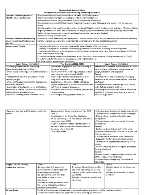 Sip School Improvement Plan Wellbeing 2023 2024 Revised Jan 24 Pdf