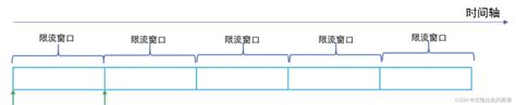 Java限流算法：计数器、滑动窗口、漏桶与令牌桶详解 Csdn博客
