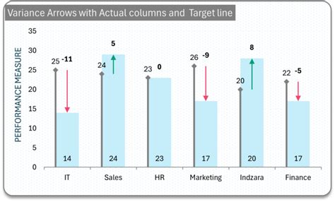 Data Visualization Toolkit Microsoft Excel