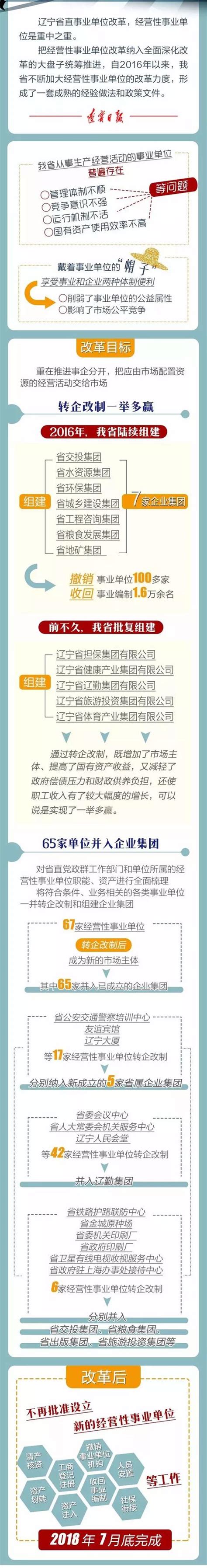 事業單位招考沒動靜？遼寧省直經營性事業單位改革這樣改！ 每日頭條