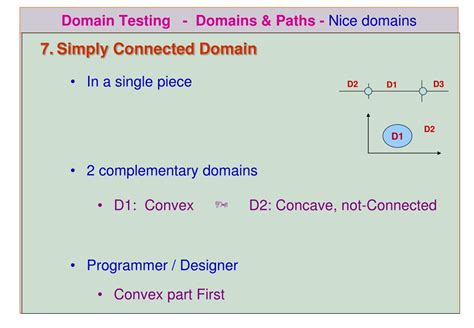 Ppt Domain Testing Methodologies Reference Powerpoint Presentation