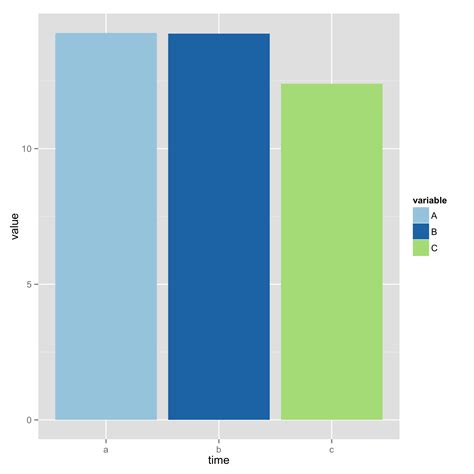 R Scalecolormanual Not Working As Expected Stack Overflow