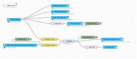 Diagnosing Node Red Flows History Node Red Home Assistant Community