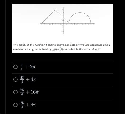 Solved The Graph Of The Function F ﻿shown Above Consists Of