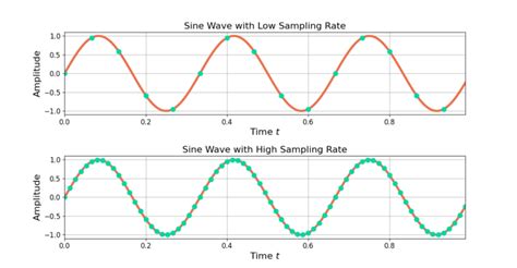 Introduction To Interpolation And Upsampling Introduction To Interpolation And Upsampling