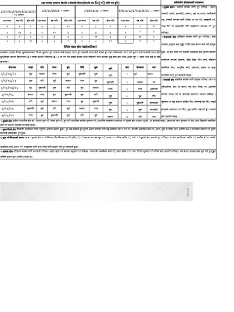 Deha And Jeev Nakshatra Bibaran Pdf