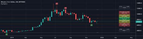 Pivots Fibonacci Retracement — Indicator By Fikira — Tradingview