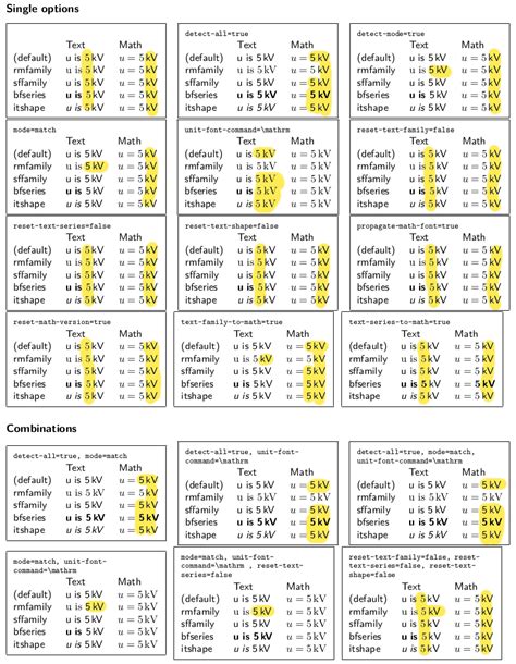 Make Siunitx Use Roman Font In Math Mode And Sans Font In Text In A Sans Serif Document Tex