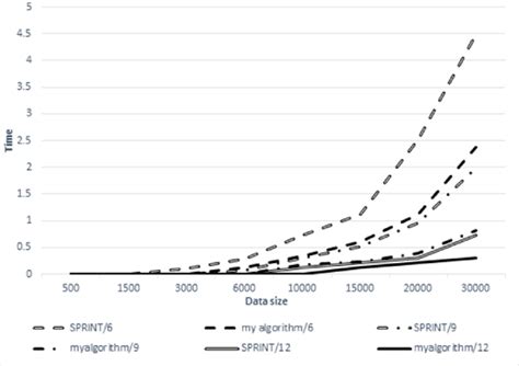 The Execution Time In Second Download Scientific Diagram
